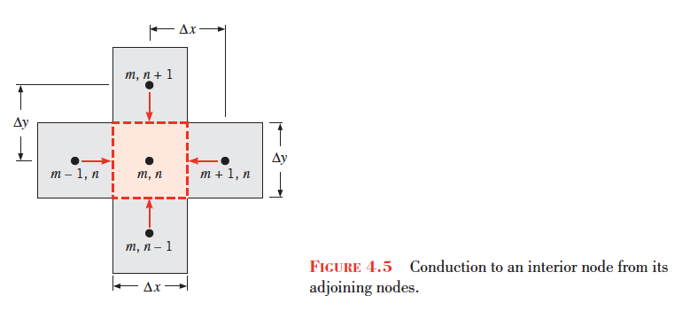 Solved 1. @ (72 points) A rectangular solid is shown in the | Chegg.com