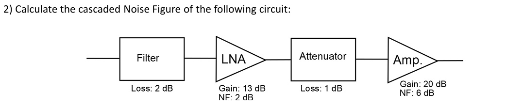 Solved 2) ﻿Calculate the cascaded Noise Figure of the | Chegg.com