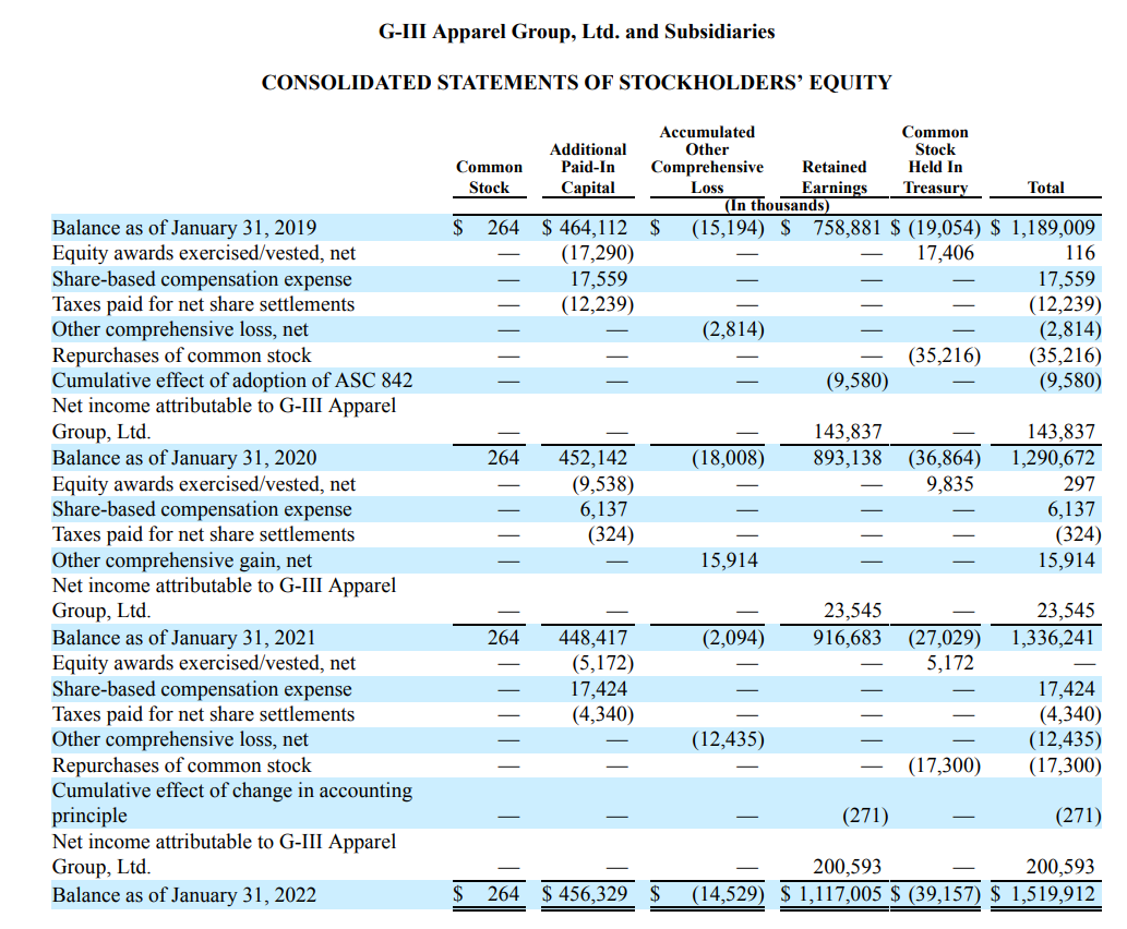 Solved 1. Calculate the Current Cash Debt Coverage Ratio and | Chegg.com