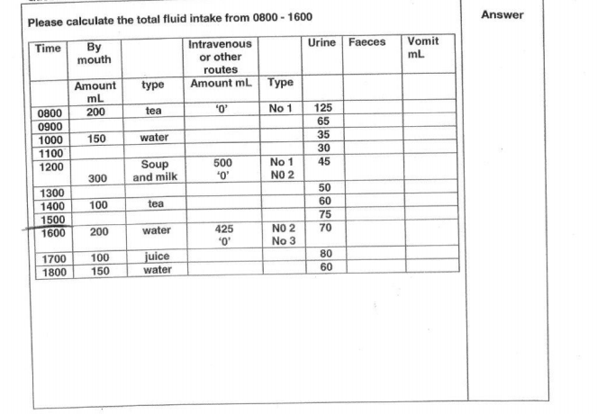 Solved Please calculate the total fluid intake from | Chegg.com