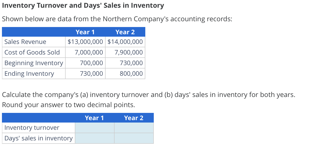 Solved Inventory Turnover and Days' Sales in Inventory Shown | Chegg.com