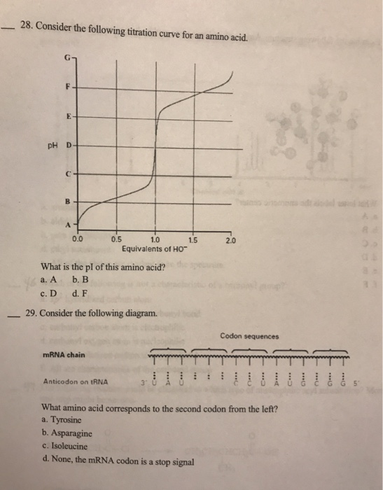 Solved -28. Consider the following titration curve for an | Chegg.com