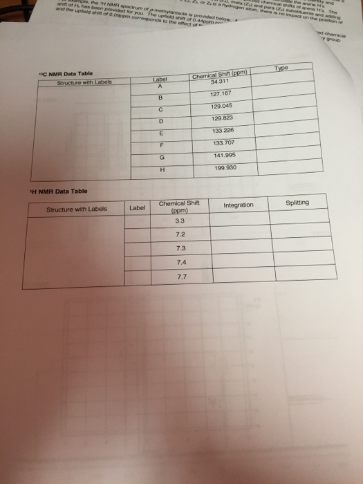 Solved H NMR Spectroscopy Report Form 1. Provide an NMR data | Chegg.com