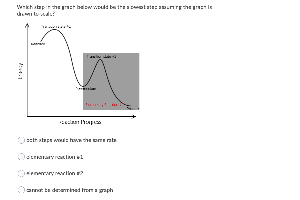 Solved Which step in the graph below would be the slowest | Chegg.com