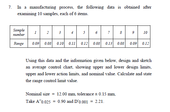 Solved 7. In a manufacturing process, the following data is | Chegg.com