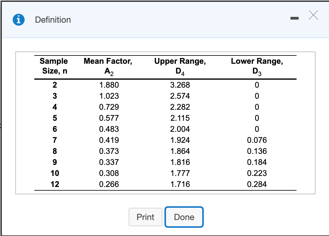 Solved Twelve samples, each containing five parts, were | Chegg.com