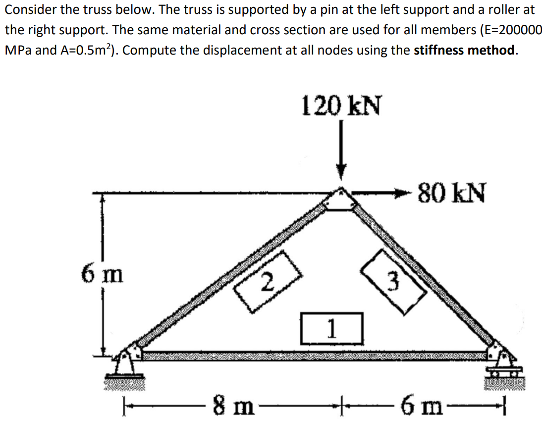 Solved Consider the truss below. The truss is supported by a | Chegg.com