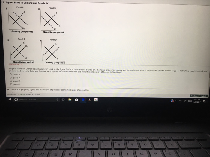 Solved Shifts in Demand and supply IV (Figure: Shifts in | Chegg.com Solved Shifts in Demand and supply IV (Figure: Shifts in | Chegg.com