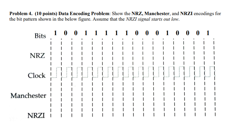 Solved Problem 4. (10 points) Data Encoding Problem: Show | Chegg.com