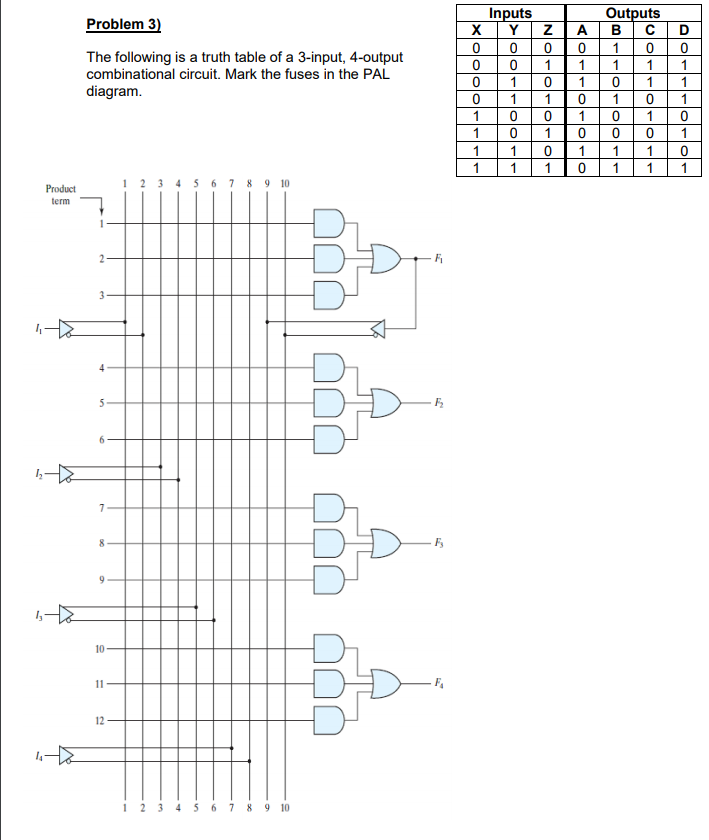 Solved Problem 3) The following is a truth table of a | Chegg.com