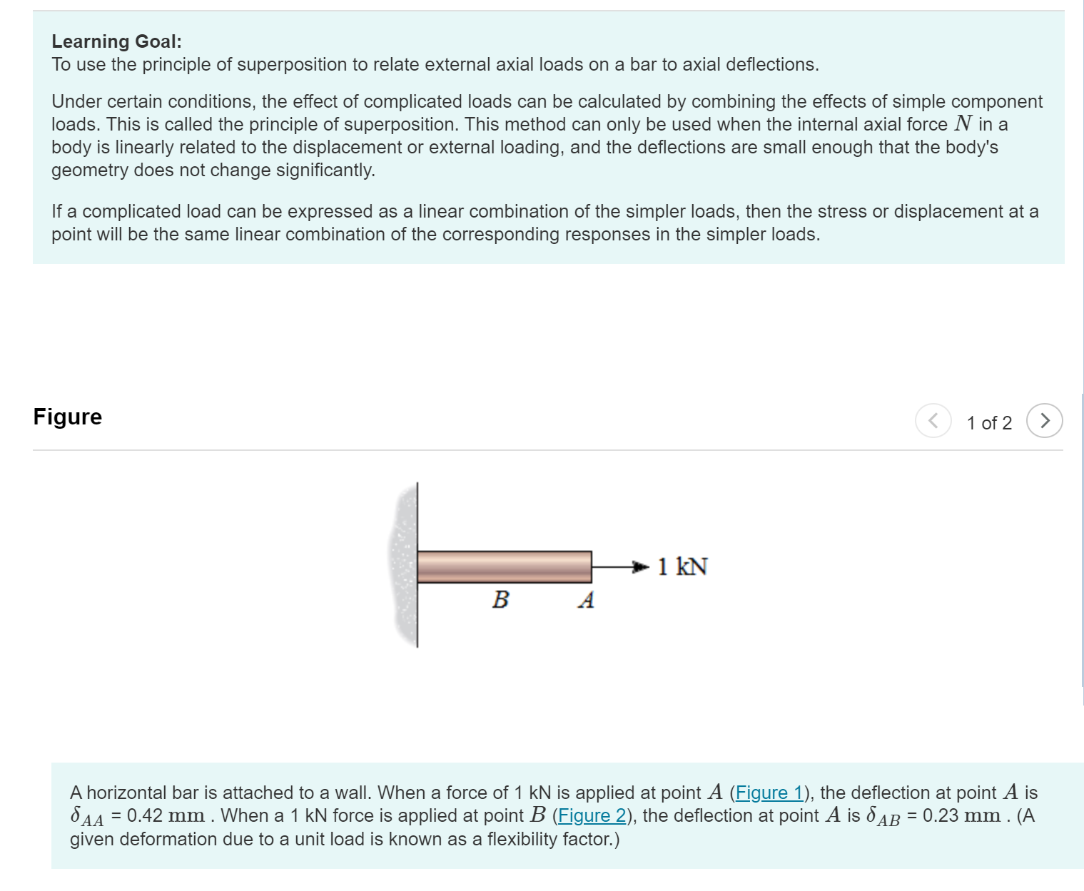 Solved Learning Goal: To use the principle of superposition | Chegg.com