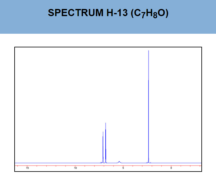 Solved SPECTRUM H-13 (C7H80) 10 This 1H spectrum exhibits | Chegg.com