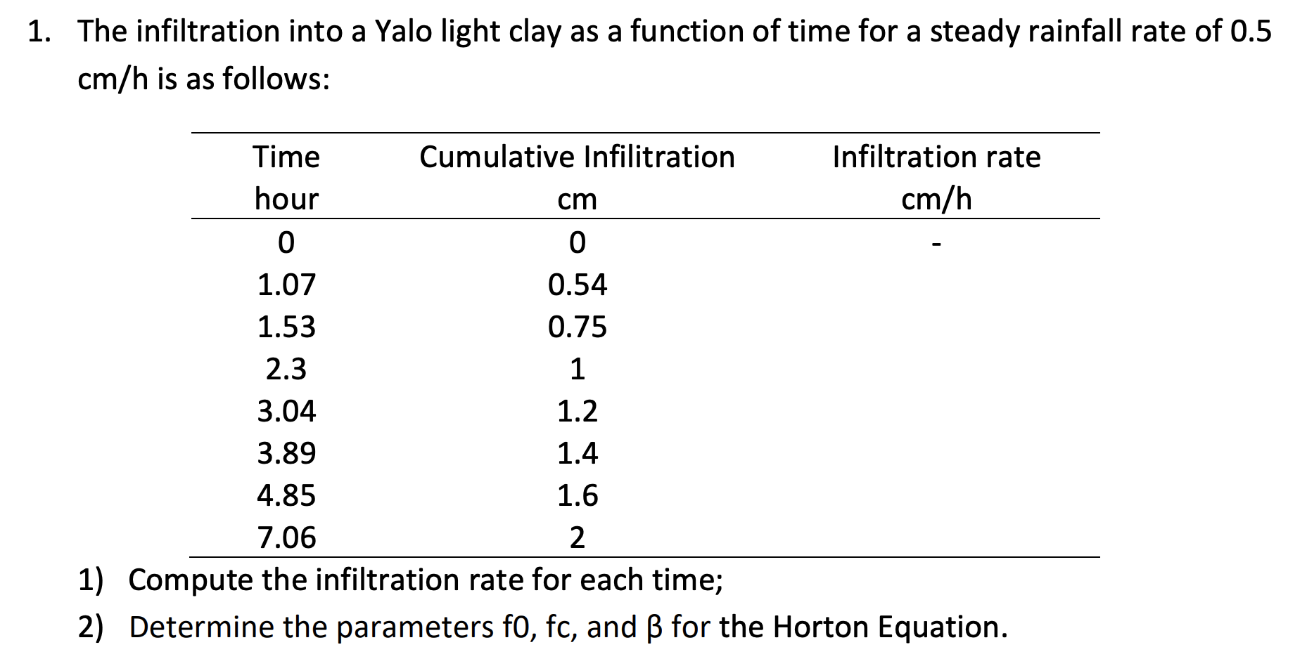 Solved 1. The infiltration into a Yalo light clay as a | Chegg.com