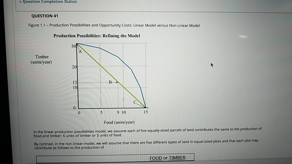 Solved Question Completion Status: QUESTION 41 Figure 1.1 | Chegg.com