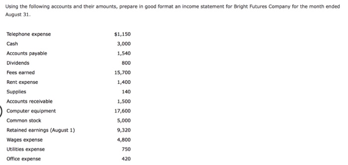 Solved Using the following accounts and their amounts, | Chegg.com
