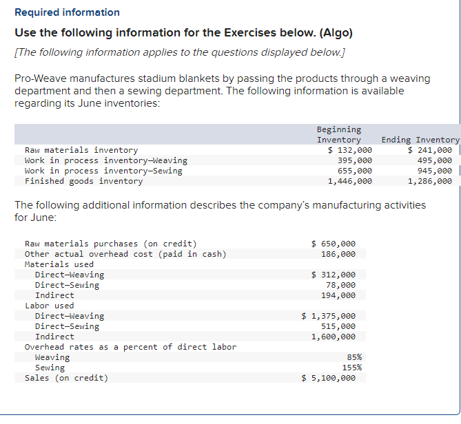 Solved Exercise 16-24 (Algo) Entries for transfer of goods | Chegg.com