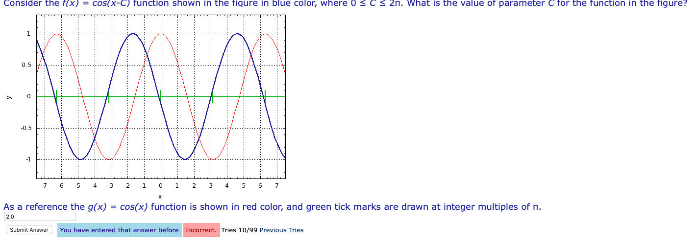 Solved Consider the fix) = cos(x-C) function shown in the | Chegg.com