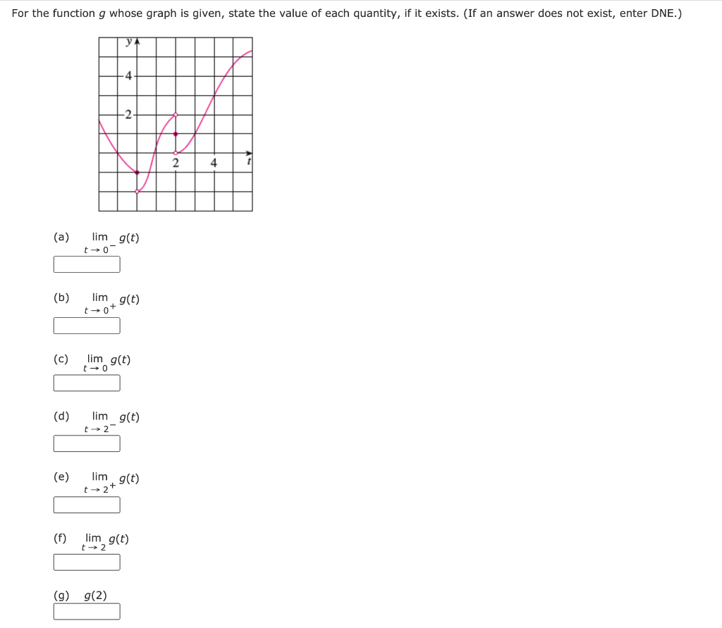 Solved For the function g whose graph is given, state the | Chegg.com