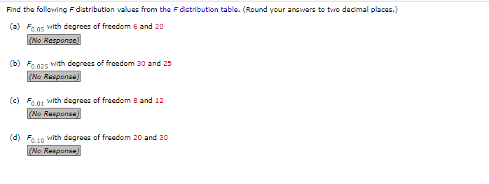 Solved Find the following F distribution values from the F | Chegg.com