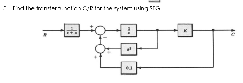 Solved A solution that also shows the conversion into a | Chegg.com