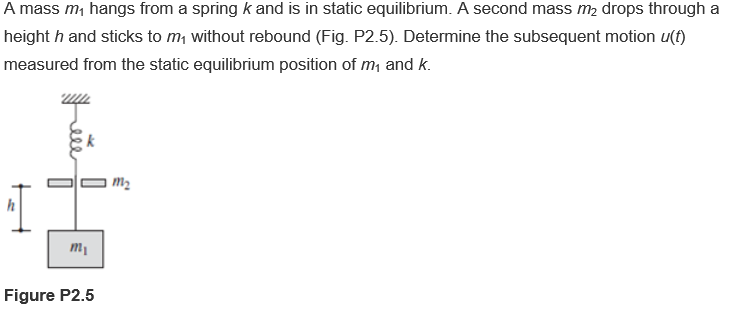 Solved A mass m hangs from a spring k and is in static | Chegg.com