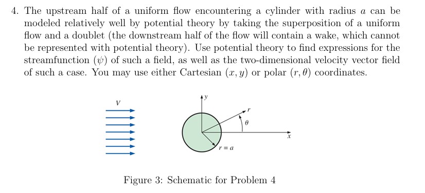 Solved The upstream half of a uniform flow encountering a | Chegg.com