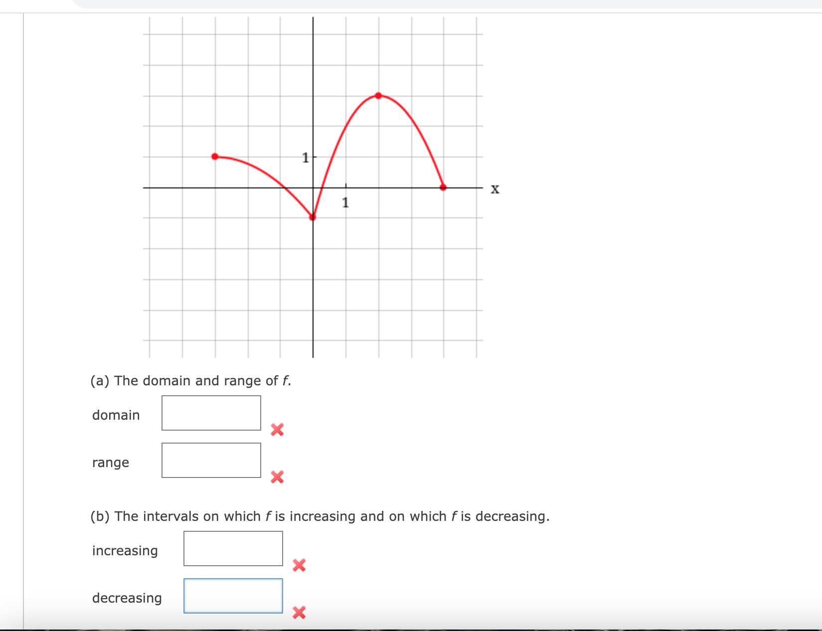 Solved (a) The domain and range of f. domain range | Chegg.com