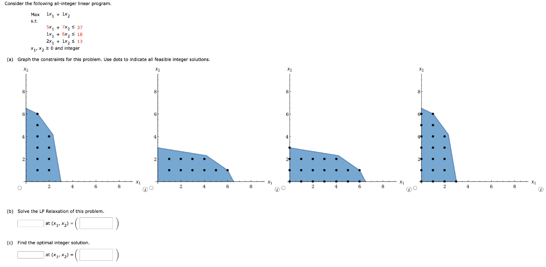 Solved Consider the following all-integer linear program. | Chegg.com