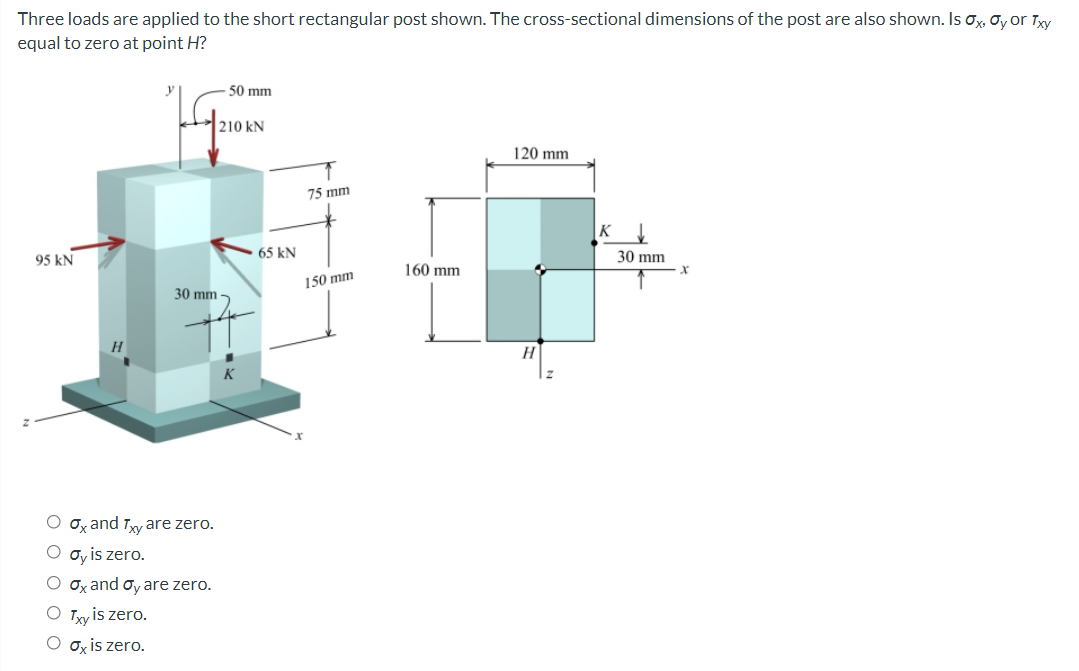 Solved Three loads are applied to the short rectangular post | Chegg.com