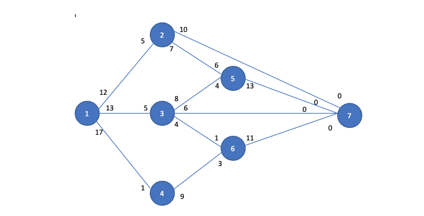 Solved (51) using the following network, with the indicated | Chegg.com