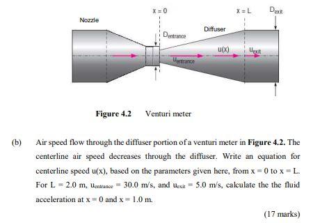 Solved X=0 X=L Det Nozzle Diffuser Dentrance (x) Het | Chegg.com