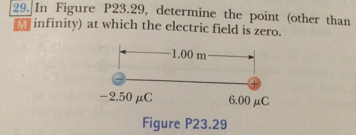 Solved Determine the point (other than M infinity) at which | Chegg.com