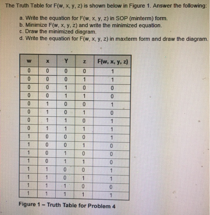 Solved The Truth Table for F(w, x, y, z) is shown below in | Chegg.com