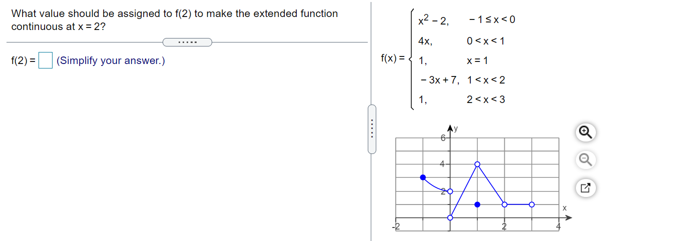 Solved What value should be assigned to f(2) to make the | Chegg.com