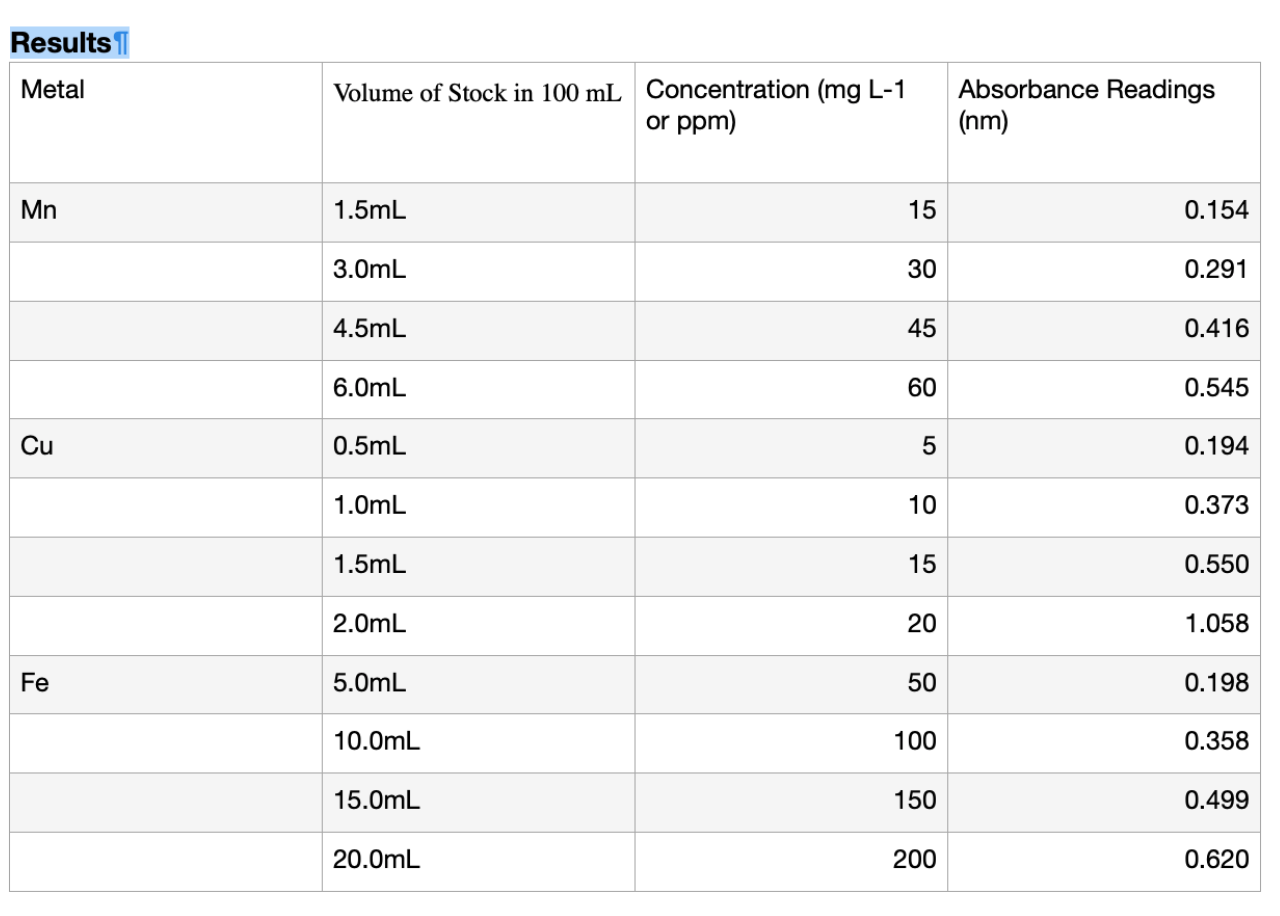 Solved Calculate the mass (mg) of each metal in the tablet | Chegg.com