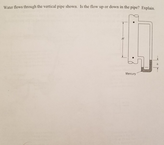 Solved Water flows through the vertical pipe shown. Is the | Chegg.com