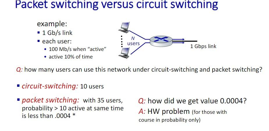 Solved Packet switching versus circuit switching example: . | Chegg.com