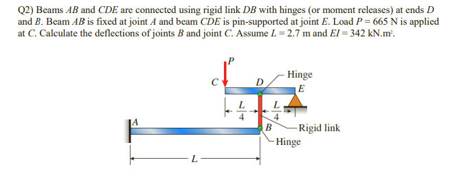 Solved Q2) Beams AB and CDE are connected using rigid link | Chegg.com