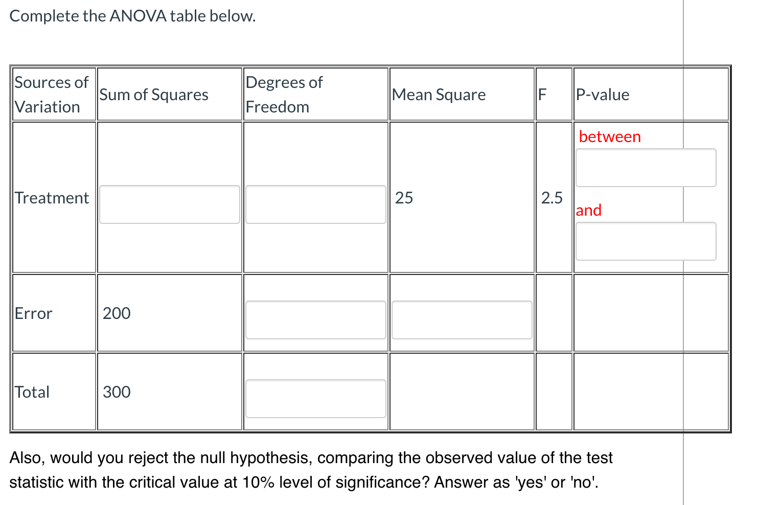 Solved Complete the ANOVA table below. Sources of Sum of | Chegg.com