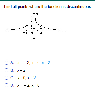 Solved Find all points where the function is discontinuous. | Chegg.com
