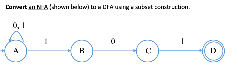 Solved Convert an NFA (shown below) to a DFA using a subset | Chegg.com