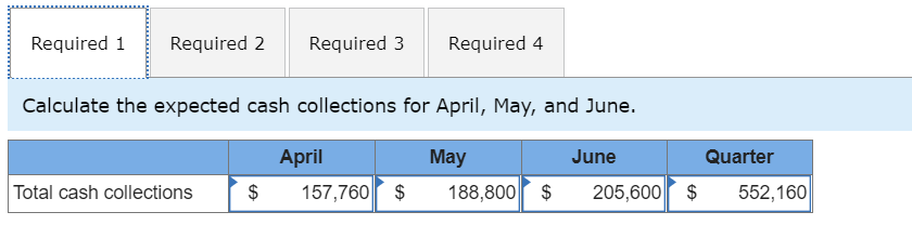 Solved Required 1Required 2 Required 3 Required 4 Calculate | Chegg.com