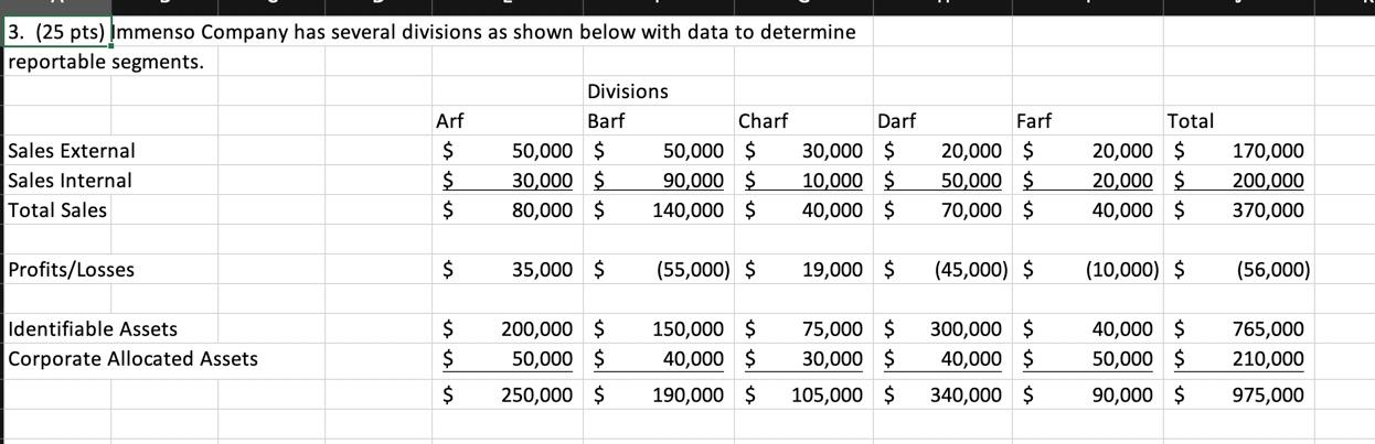 Solved 1. Perform the Sales Segment Test and state the | Chegg.com