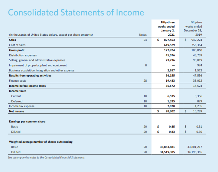 Solved ‘Income tax expense’ on the statement of income is | Chegg.com