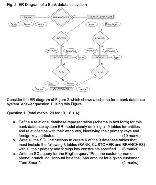 10 Bank Erd Diagram IsobelVidushi