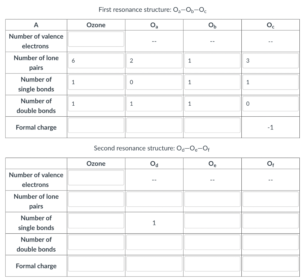 Solved First resonance structure: O-Oc А. Ozone Ob OC Number | Chegg.com