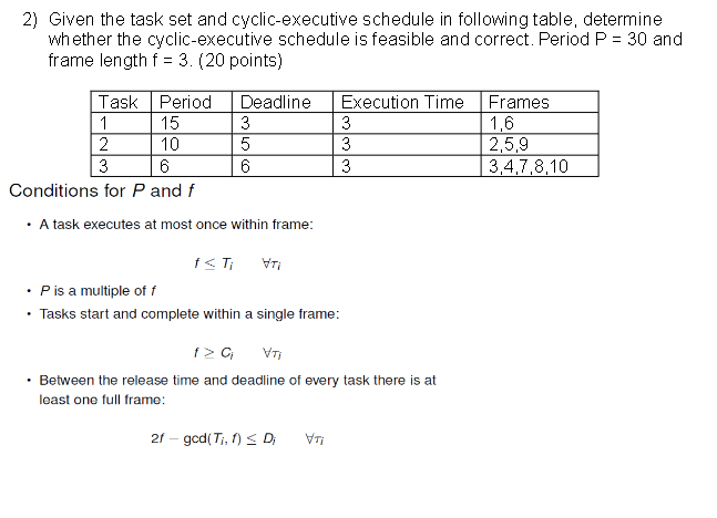 2) Given the task set and cyclic-executive schedule | Chegg.com