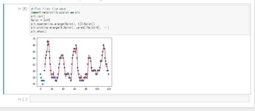 Solved Problem 5. (30pt) [Least-squares Methods | Chegg.com
