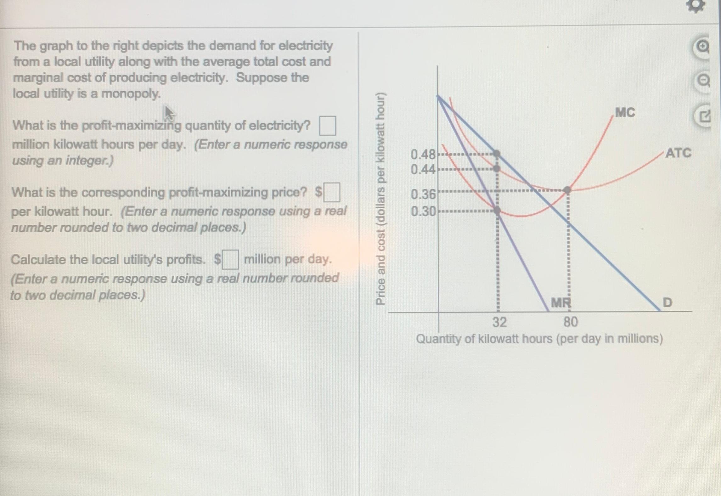 Solved 0 The graph to the right depicts the demand for | Chegg.com
