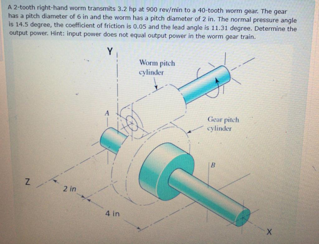 Solved A 2-tooth right-hand worm transmits 3.2 hp at 900 | Chegg.com